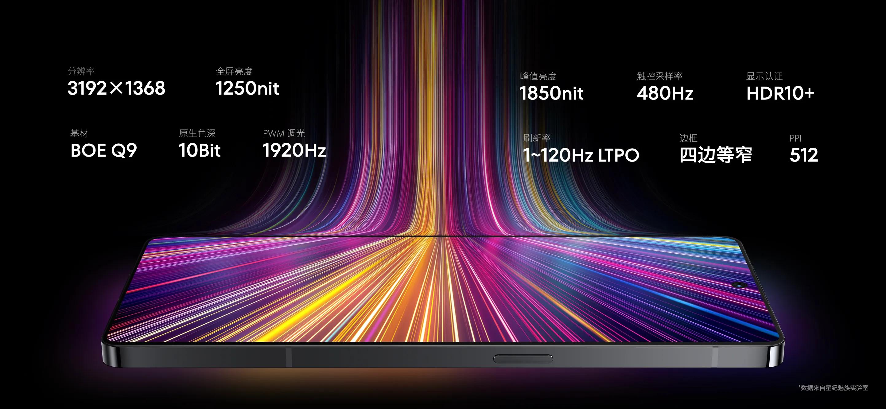 Celebrities get started with Meizu 20 Unbounded Edition, with both appearance and strength ...