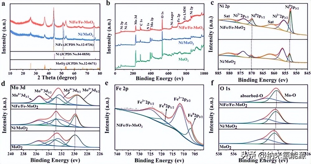 Small: 1T-MoS2-enhanced electrocatalytic hydrogen evolution with ...