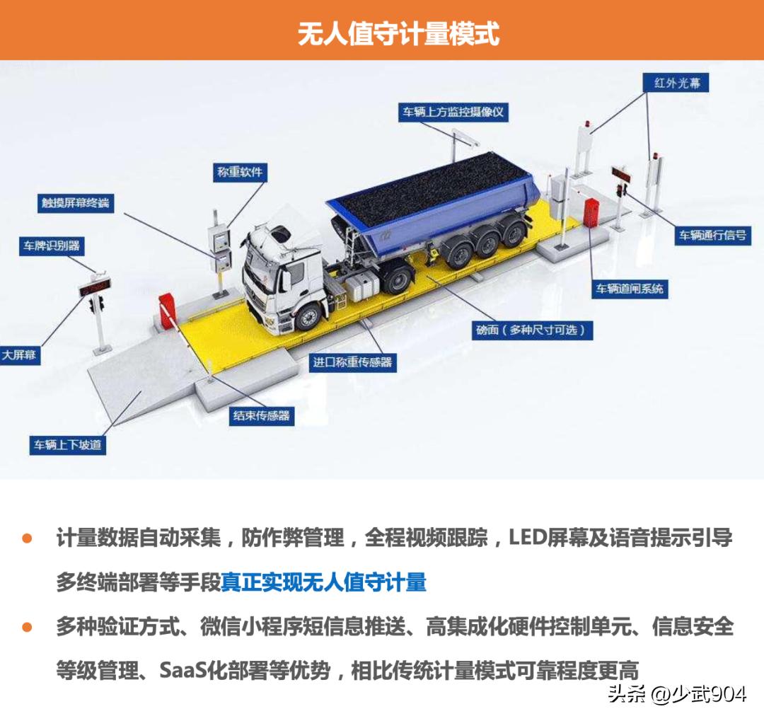 Smart supply chain - unattended metering system - iMedia