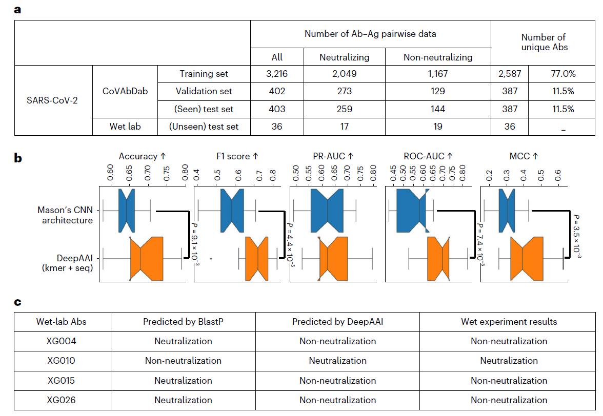 Nature Machine Intelligence - iMedia