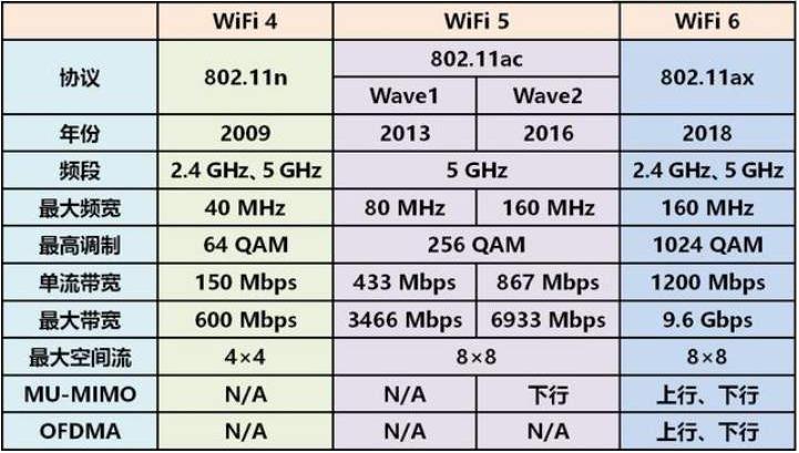 Can WiFi6 really significantly increase the speed of the Internet? Dangbei X5 projector tells ...