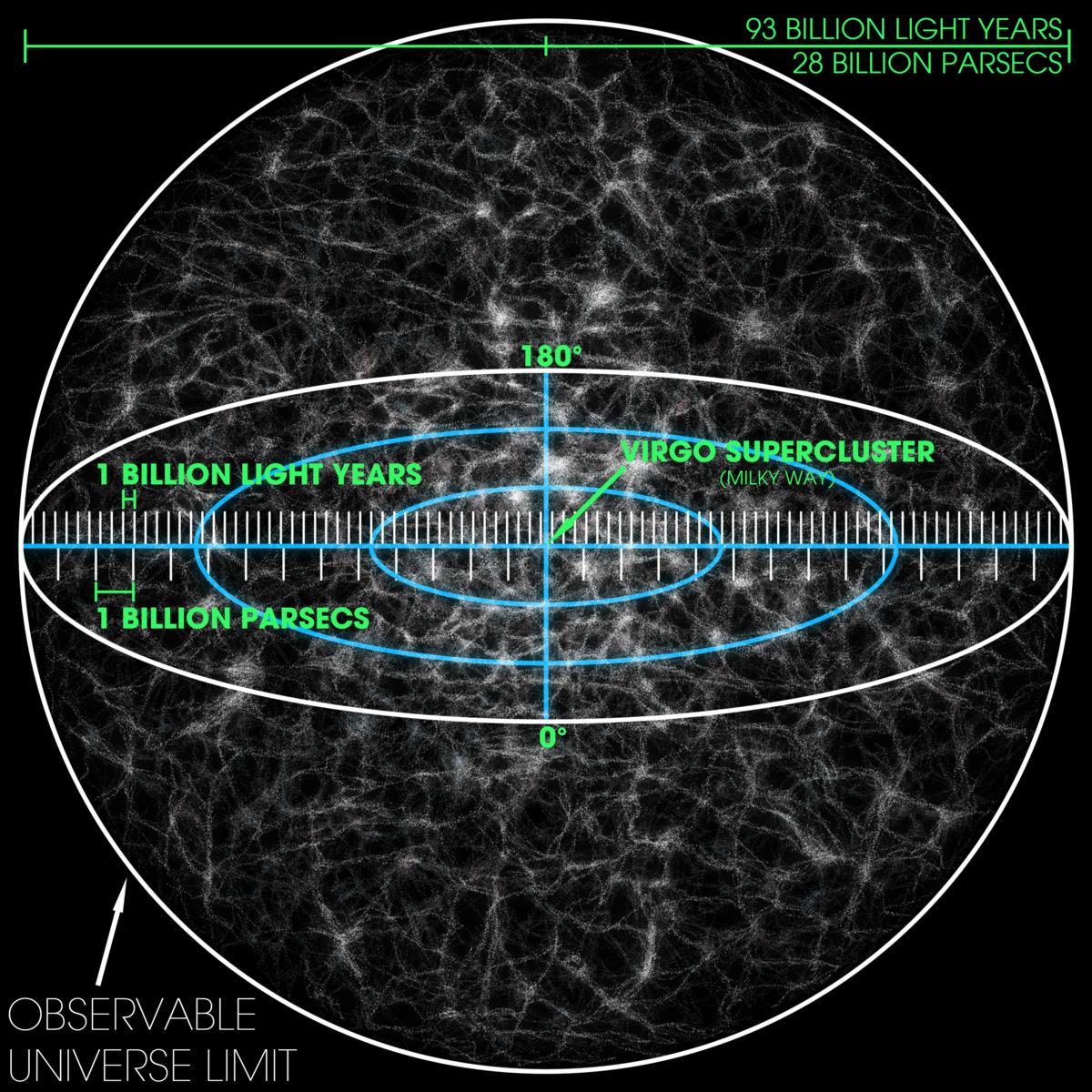How big is the complete universe? Can humans see the boundaries of the ...