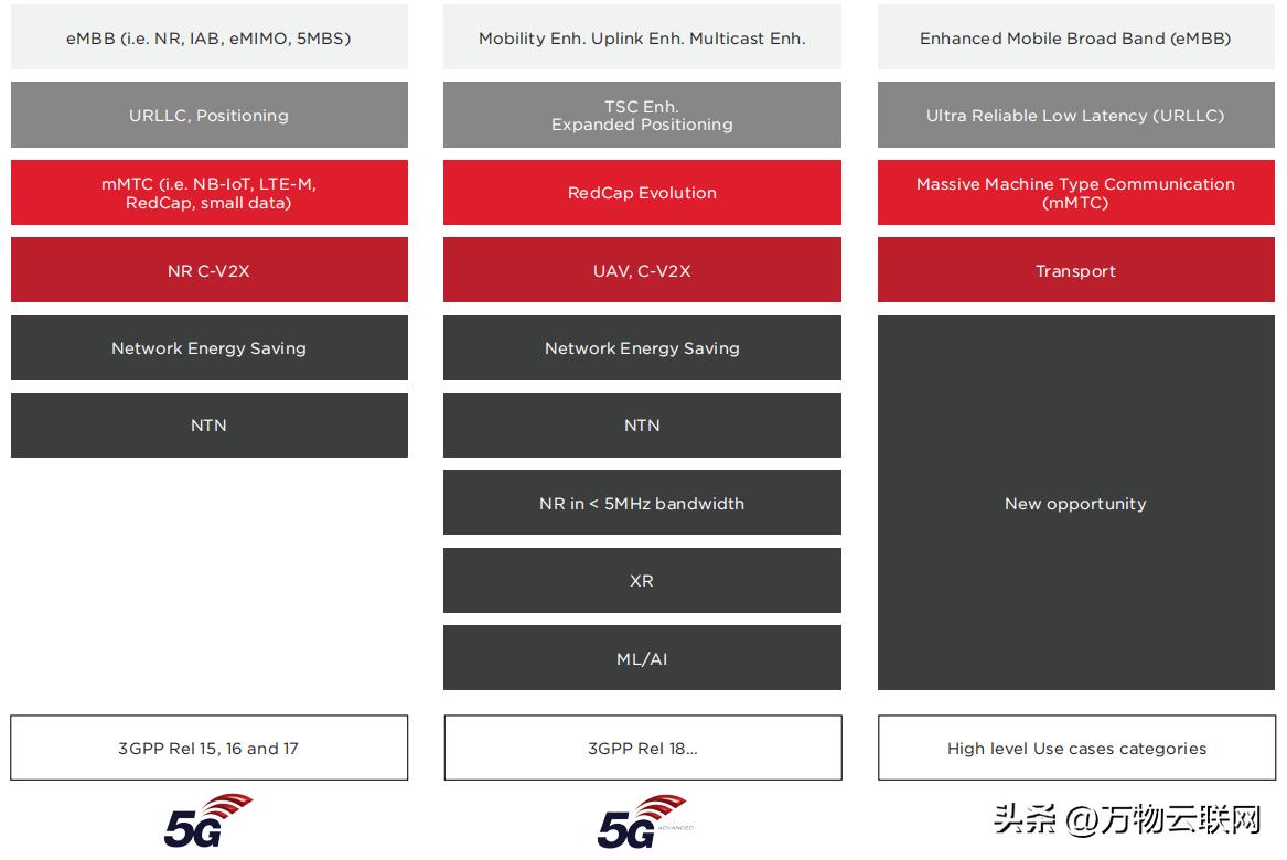 GSMA pushes 5G to be more advanced, enhanced, sustainable and ...