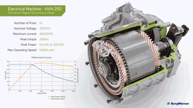 Tesla's New Motor Technology Could Disrupt Rare Earths Industry - iMedia