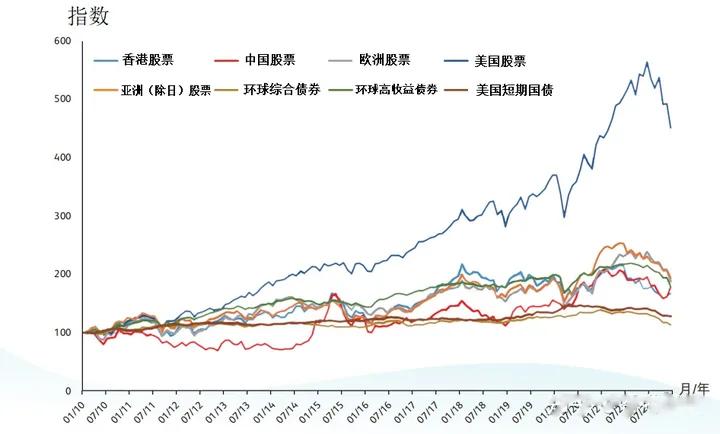 The insurance interest rate in the mainland has dropped to 3%, but why ...