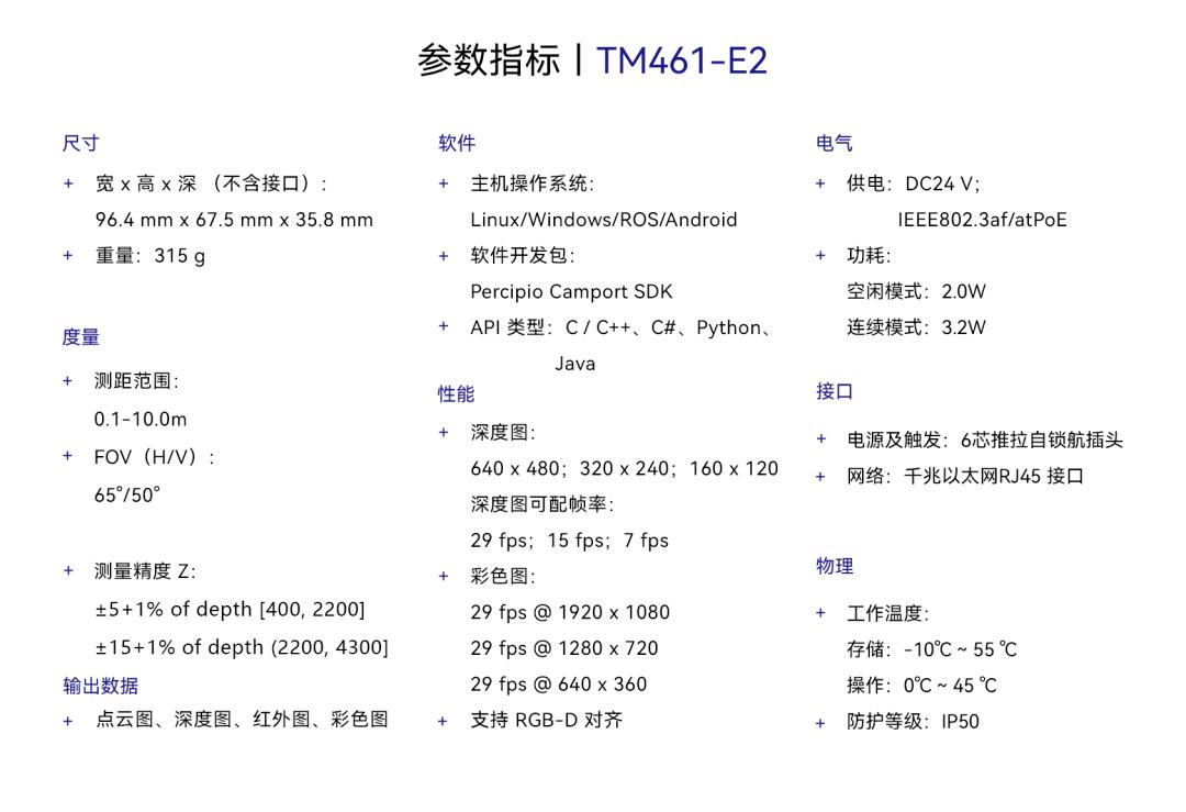 Tuyang Technology's new 3D ToF camera TM461-E2 is online - iNEWS