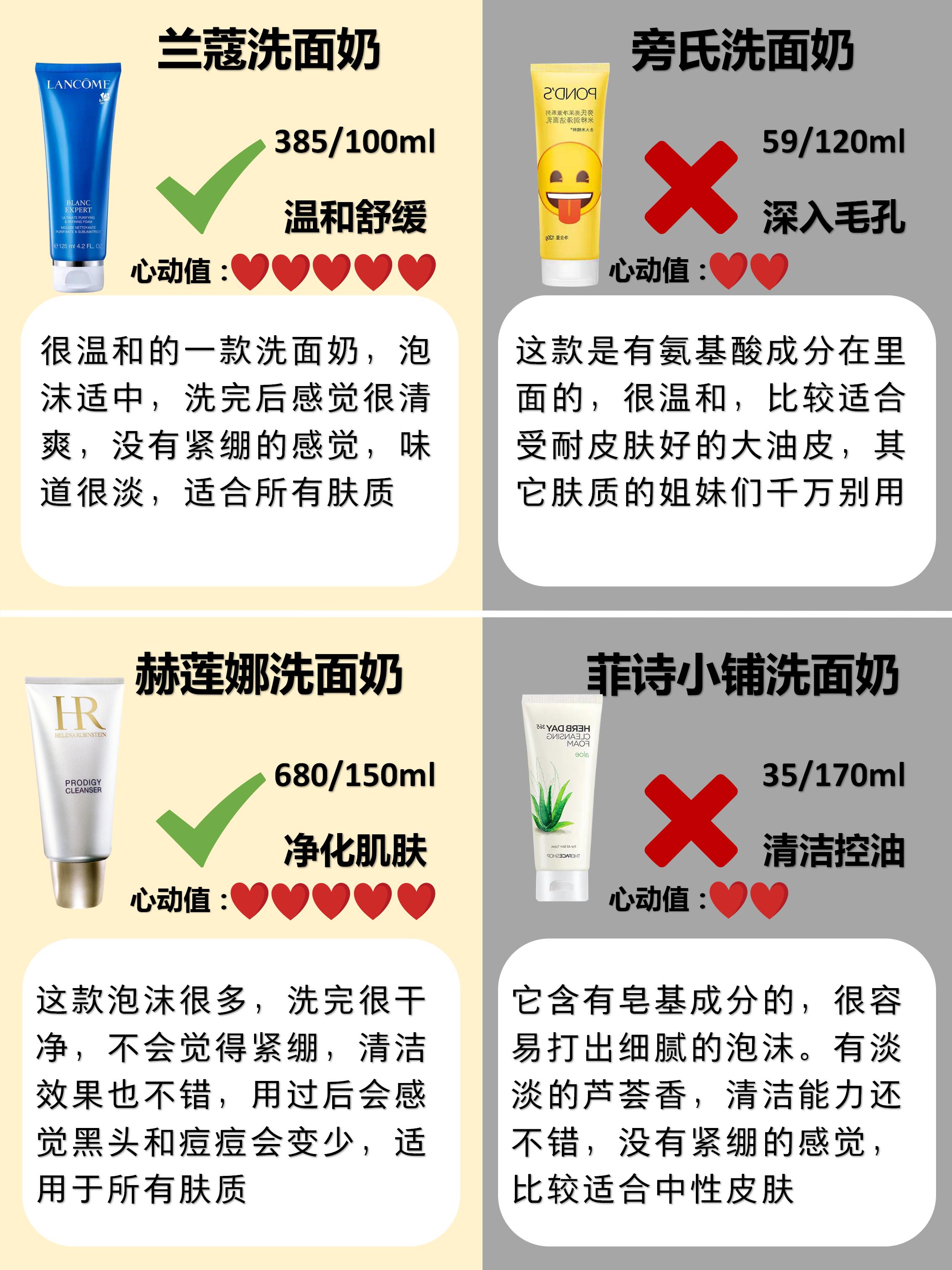 Reject the rotten face wash!An article teaches you to get rid of junk ...