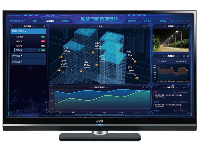[Smart Building]Application scheme of building lighting control system ...