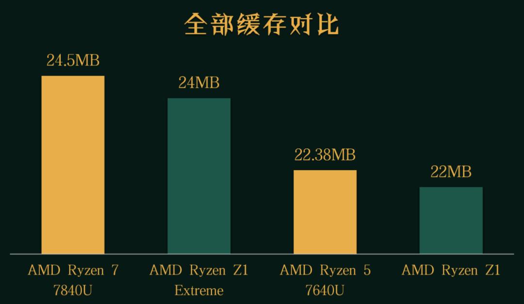 The upgraded version of WIN Max 2 is here! AMD Ryzen 7840U / 7640U ...