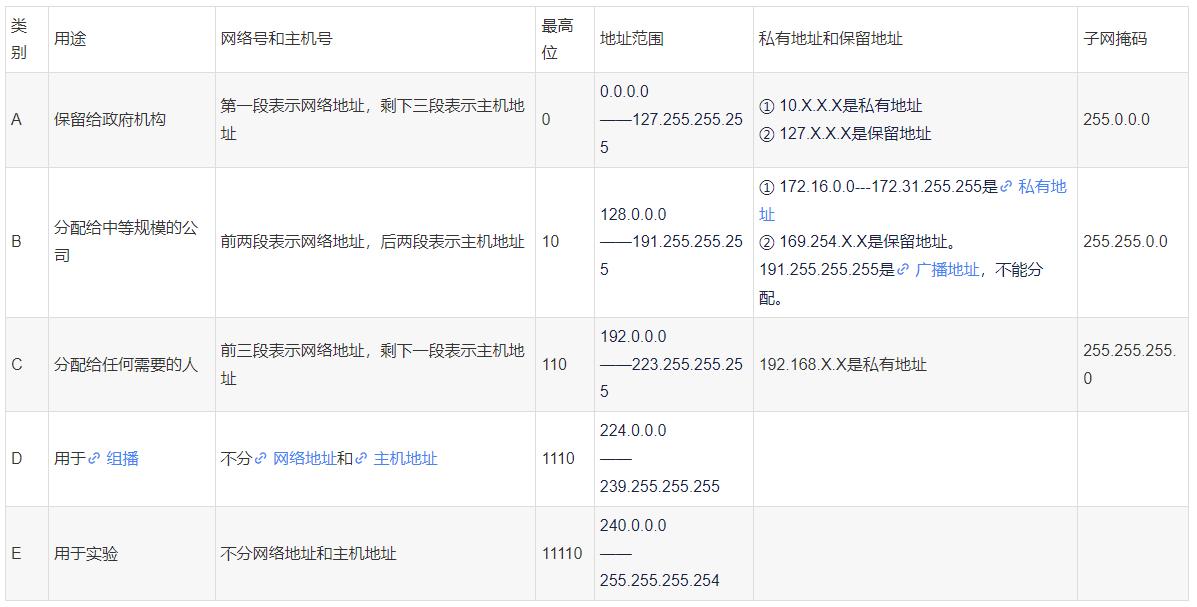 What is an IP address and a detailed explanation of IP address ...