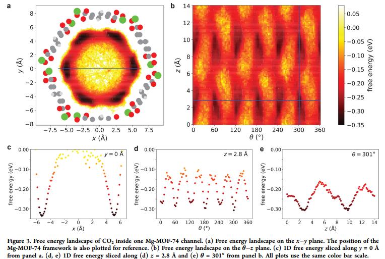 ACS Nano: Molecular dynamics simulation of CO2 chemisorption and ...