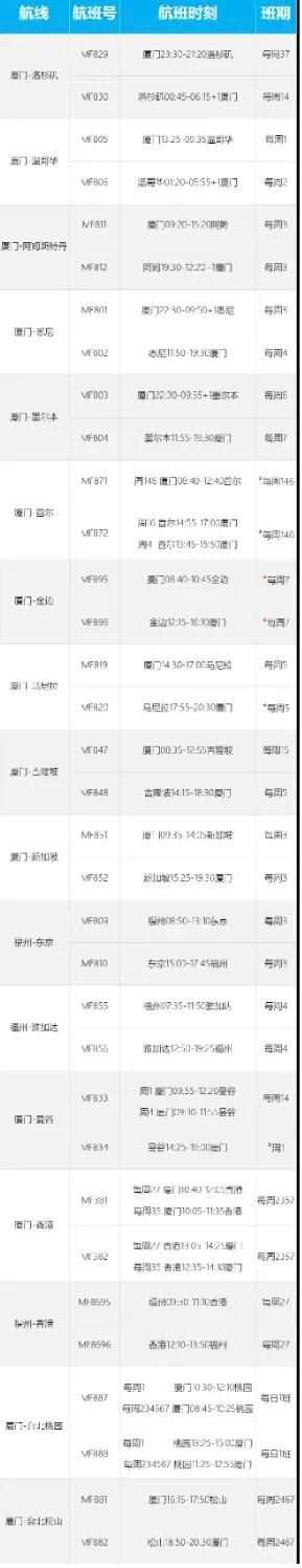 Returning to China in September‼️Multi-airline international flight ...