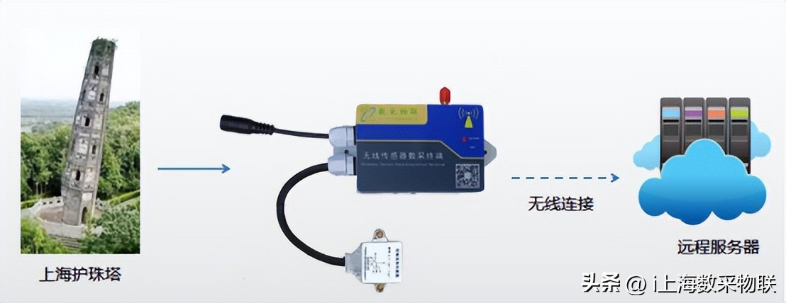 NB-IOT micro-power wireless inclination sensor - iNEWS