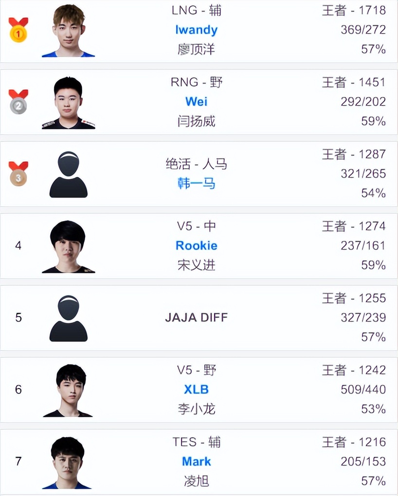 "It cost hundreds of thousands to be banned for 100 years!" Doinb talks about the large-scale ...