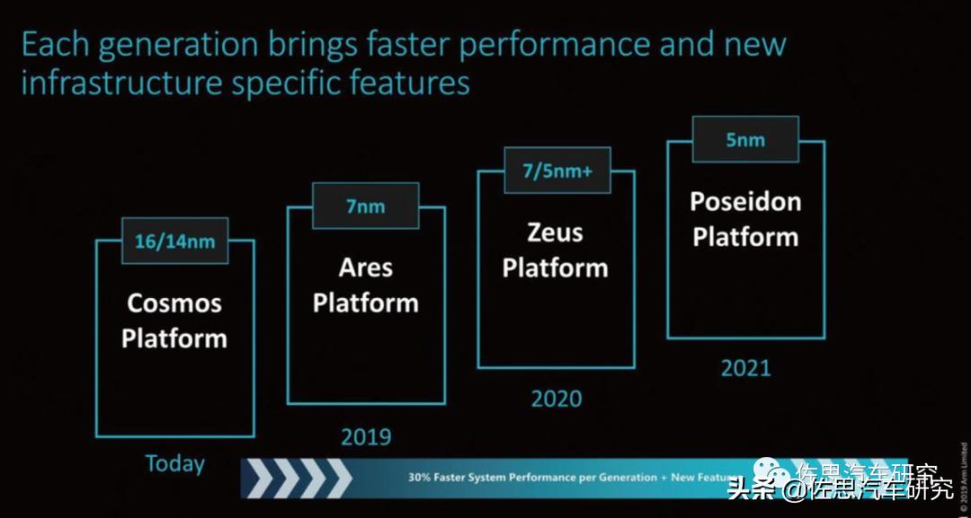 Analysis of Hyperion 9, NVIDIA's next-generation autonomous driving ...