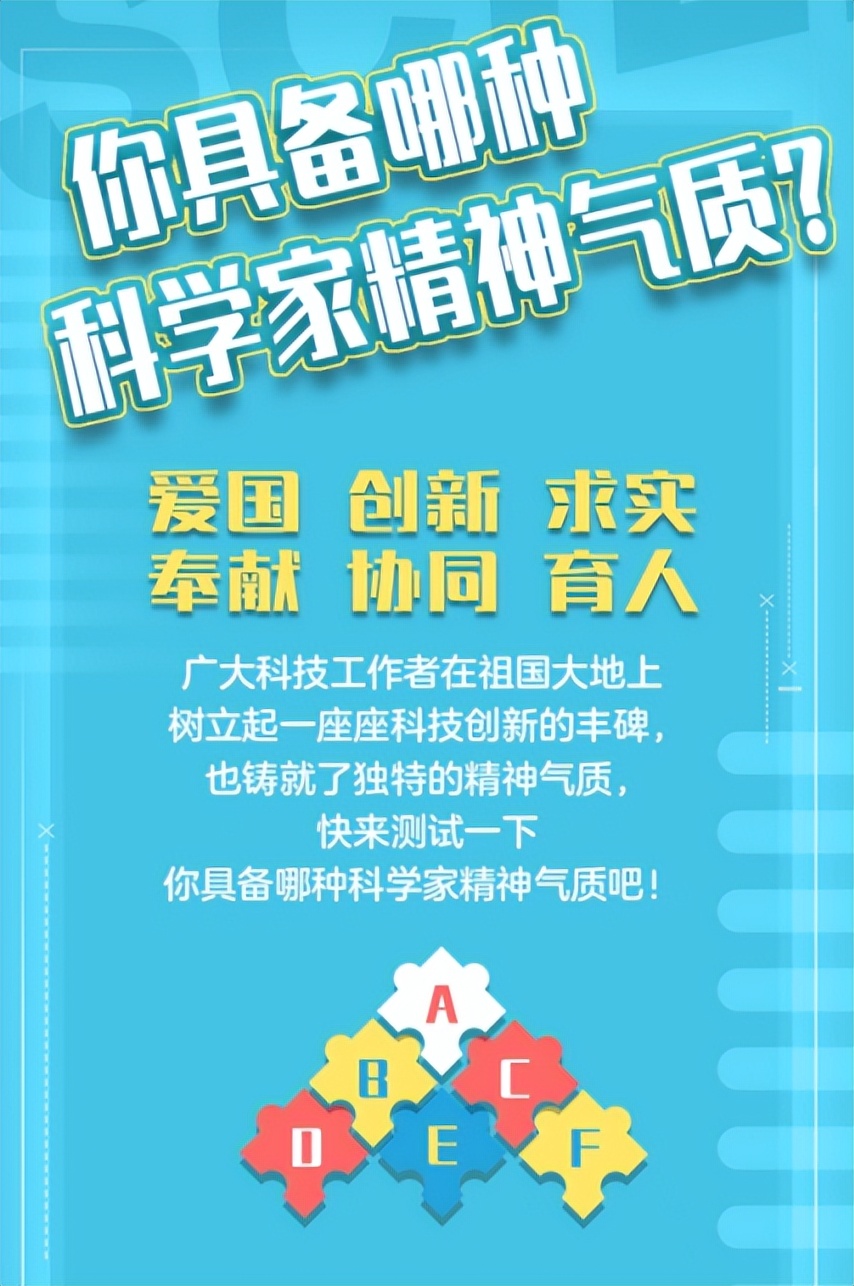 Take a test to see what kind of scientist is hiding in your body? - iNEWS