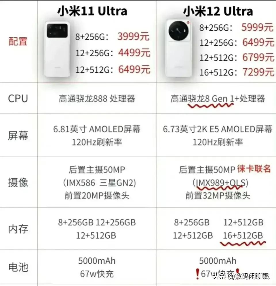 The GN3 sensor jointly developed by Xiaomi and Samsung will be replaced ...