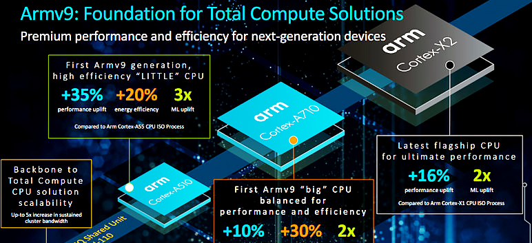 very good, very powerful! It is said that Arm will push self-developed ...