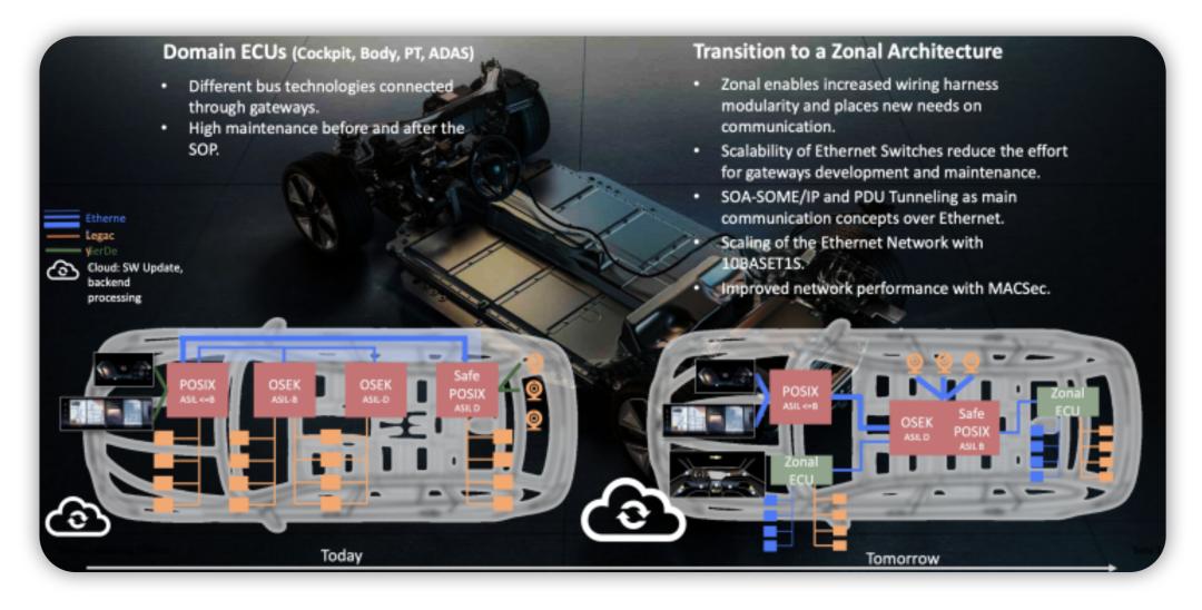 BMW's next-generation electrical and electronic architecture - iNEWS
