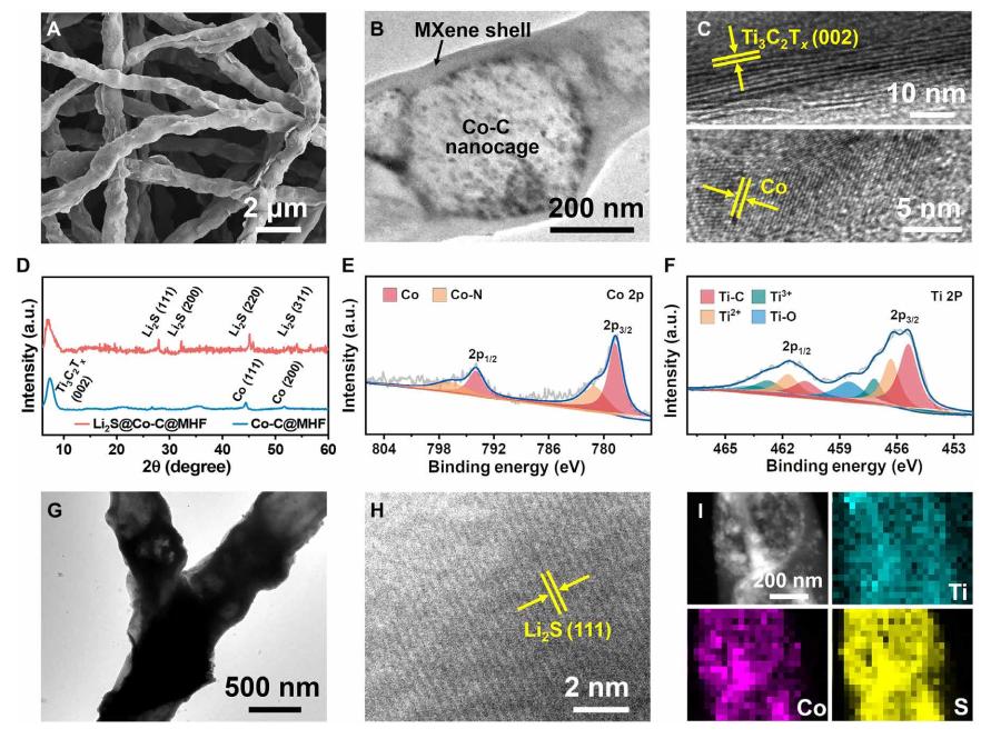 A high-energy, high-safety Li2S-based all-solid-state battery - iNEWS