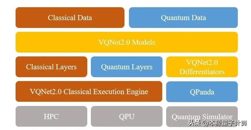[The Wandering Earth 2] These quantum computing elements are not ...