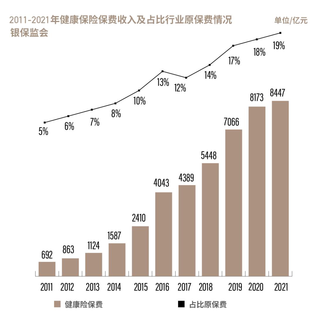 Where, where to go, 4D thoughts on Chinese medical insurance - iNEWS