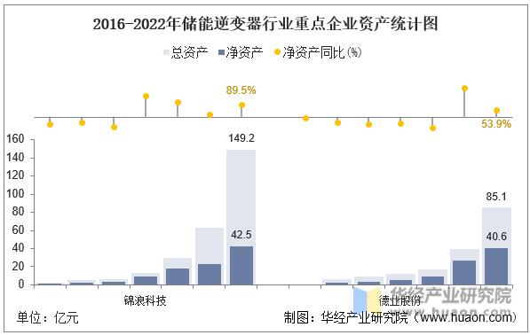 Analysis of Key Enterprises in China's Energy Storage Inverter Industry ...