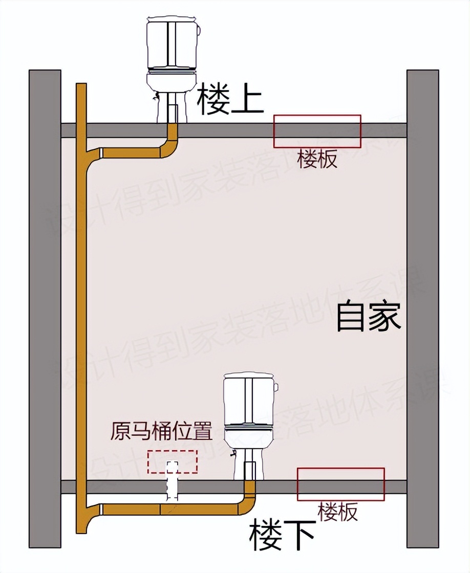 What is the best way to move the toilet? - iNEWS