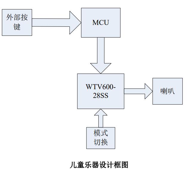 兒童樂器混音晶片，產品設計方案簡述WTV600-28SS唯創知音 - 頭條匯