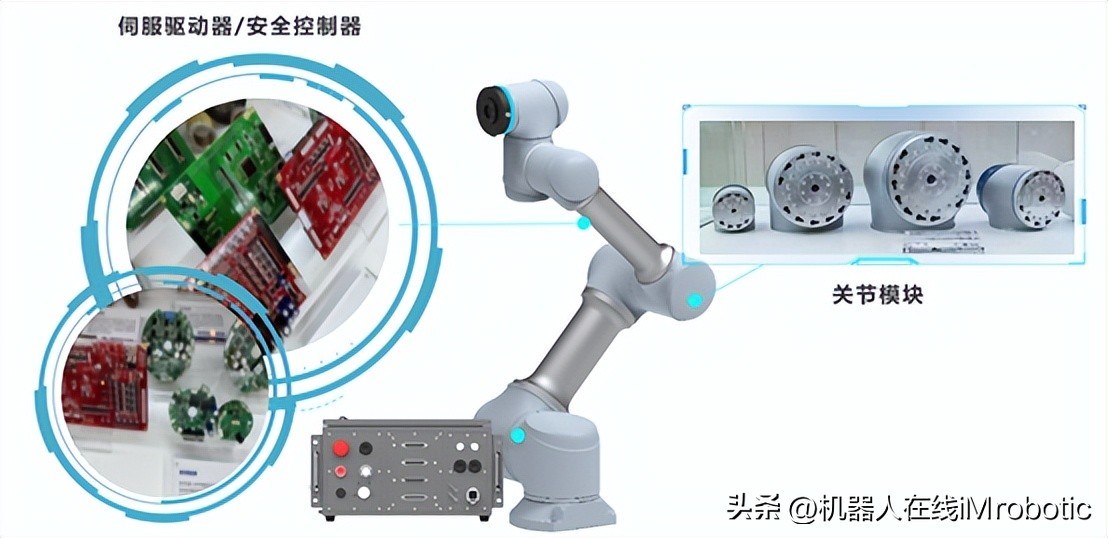 A new member of the DUCO® family—a 12kg payload collaborative robot is ...