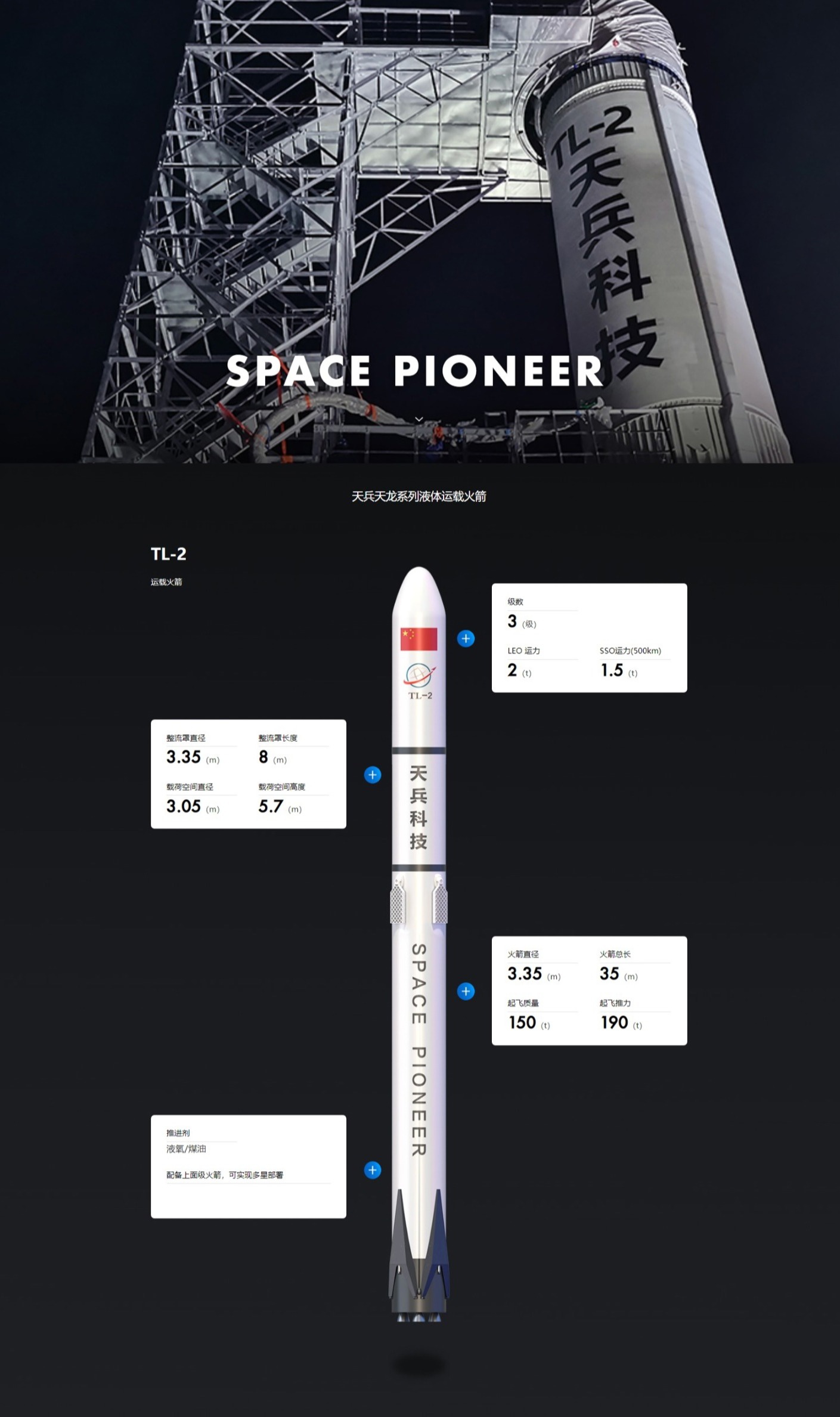 Tianbing Technology's Tianlong-2 Yaoyi carrier rocket has all the ...