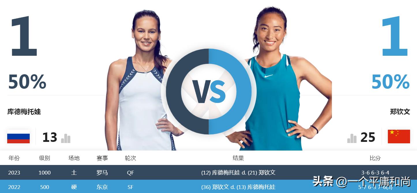 On June 21, Zheng Qinwen, Zhang Shuai, and Wang Xiyu will be on stage ...