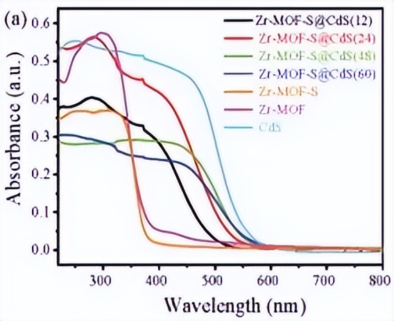 Common characterization methods for metal-organic frameworks (MOFs) - iNEWS