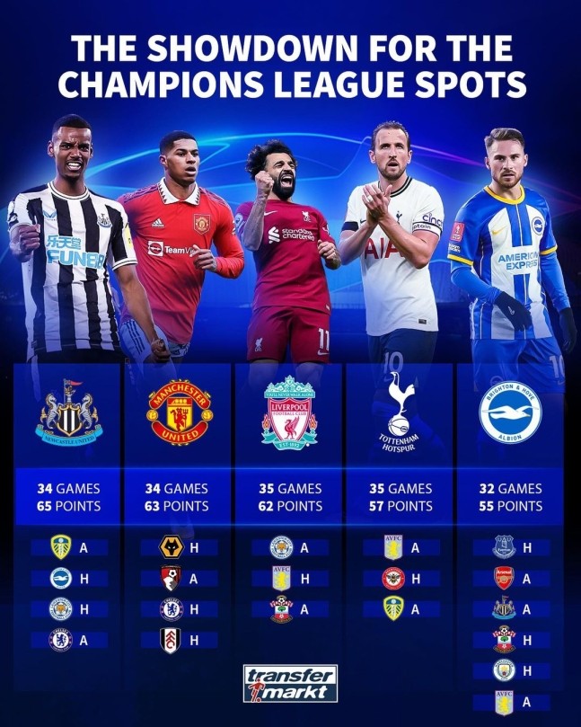 Intense competition for fourth place in the Premier League - iNEWS