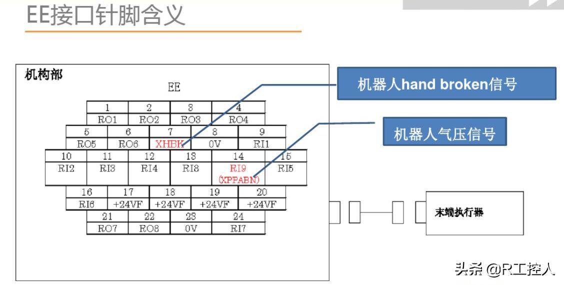 Introduction of Fanuc Robot EE Connector - iNEWS