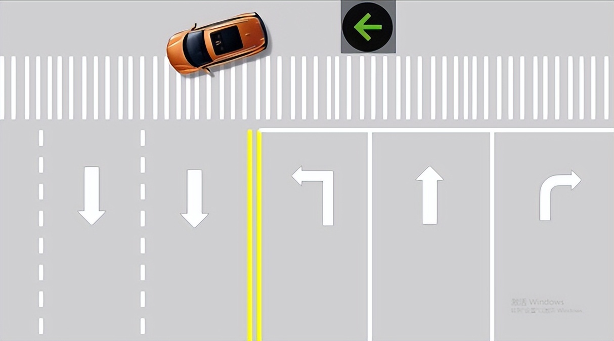 U-turn rules that confuse novice drivers, there are only 3 categories ...