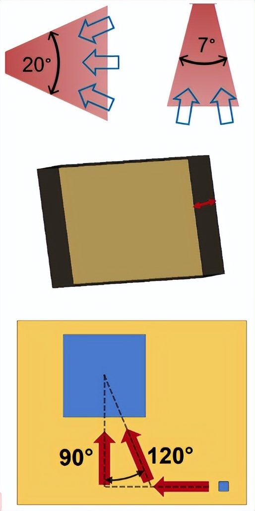 Light Guide Layout Design Tool - iNEWS