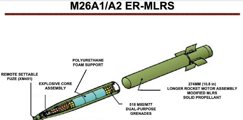 Disagreements, quarrels! But the West has not used military aid to ...