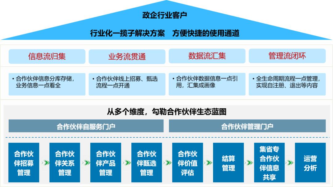 Stech provides operators with high-quality partner aggregation ...