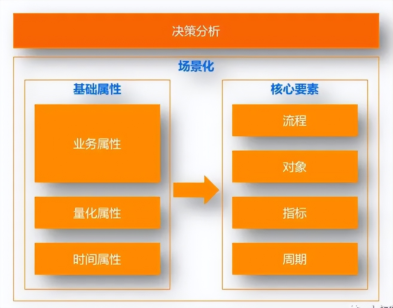 Intelligent Decision Analysis (1): Essence and Framework - iMedia