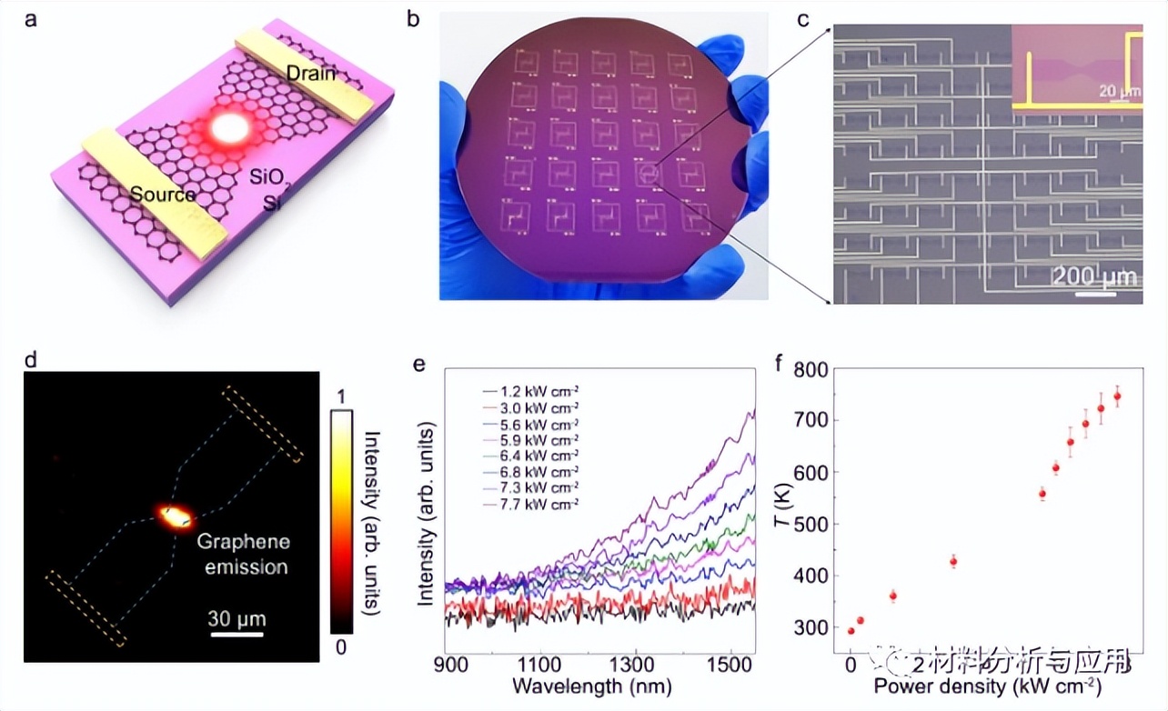 Peking University researchers make progress in integrating wafer-level 2D materials onto silicon ...