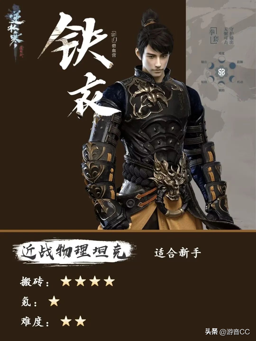 Nishuihan Mobile Game [Iron Clothes] Occupation, Skills, Combos ...