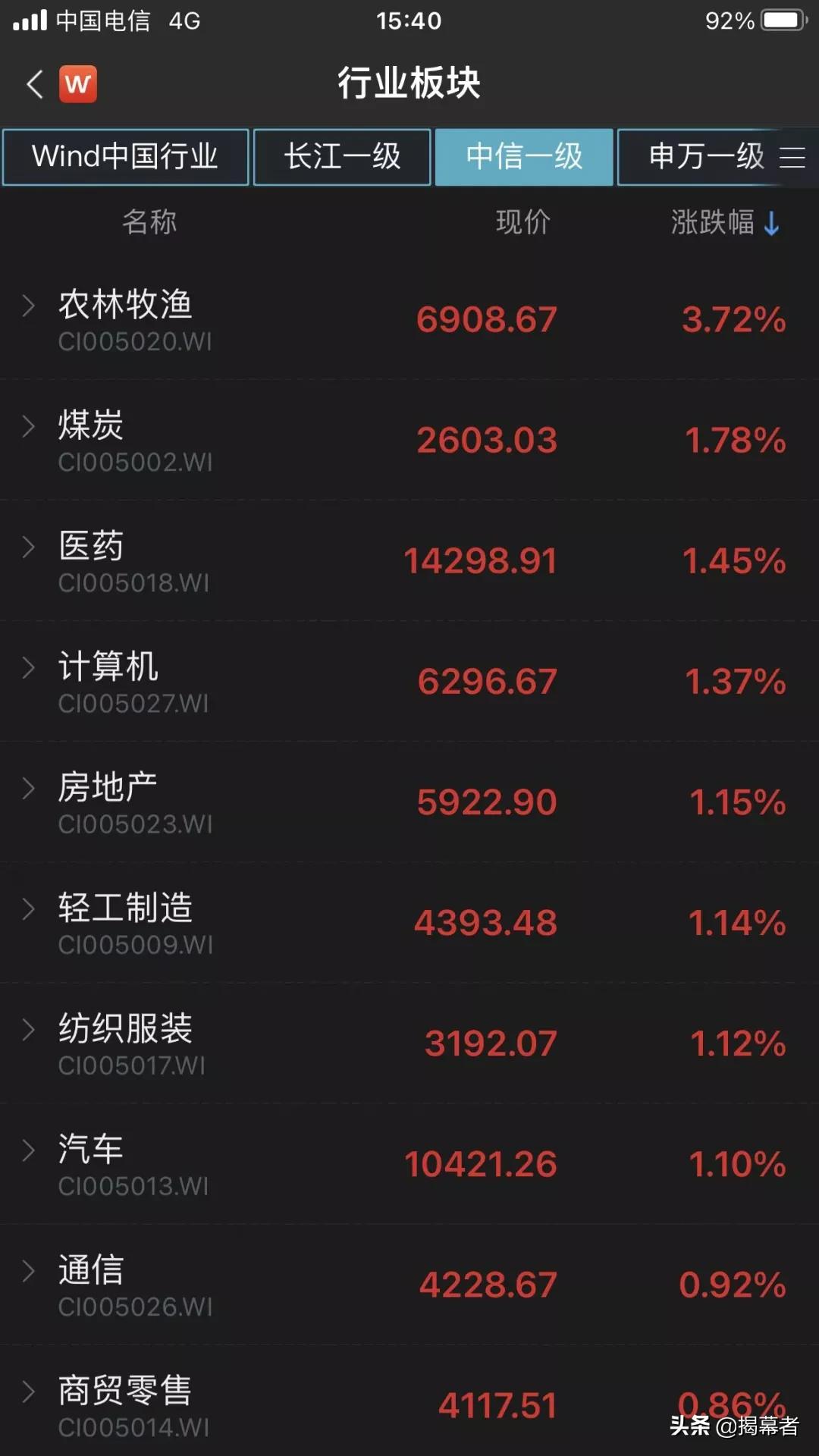 Rare advice! - iNEWS