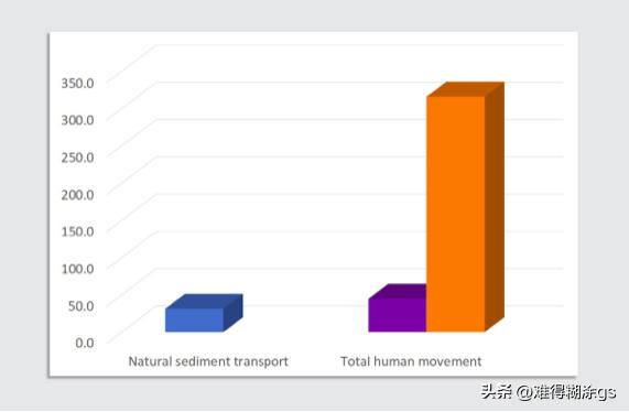 Did you know that man-made matter already weighs more than all matter ...