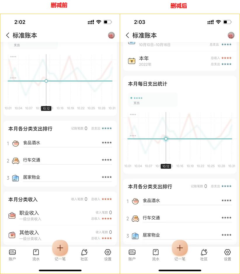 4 simple steps to teach you DIY cloud ledger - iNEWS