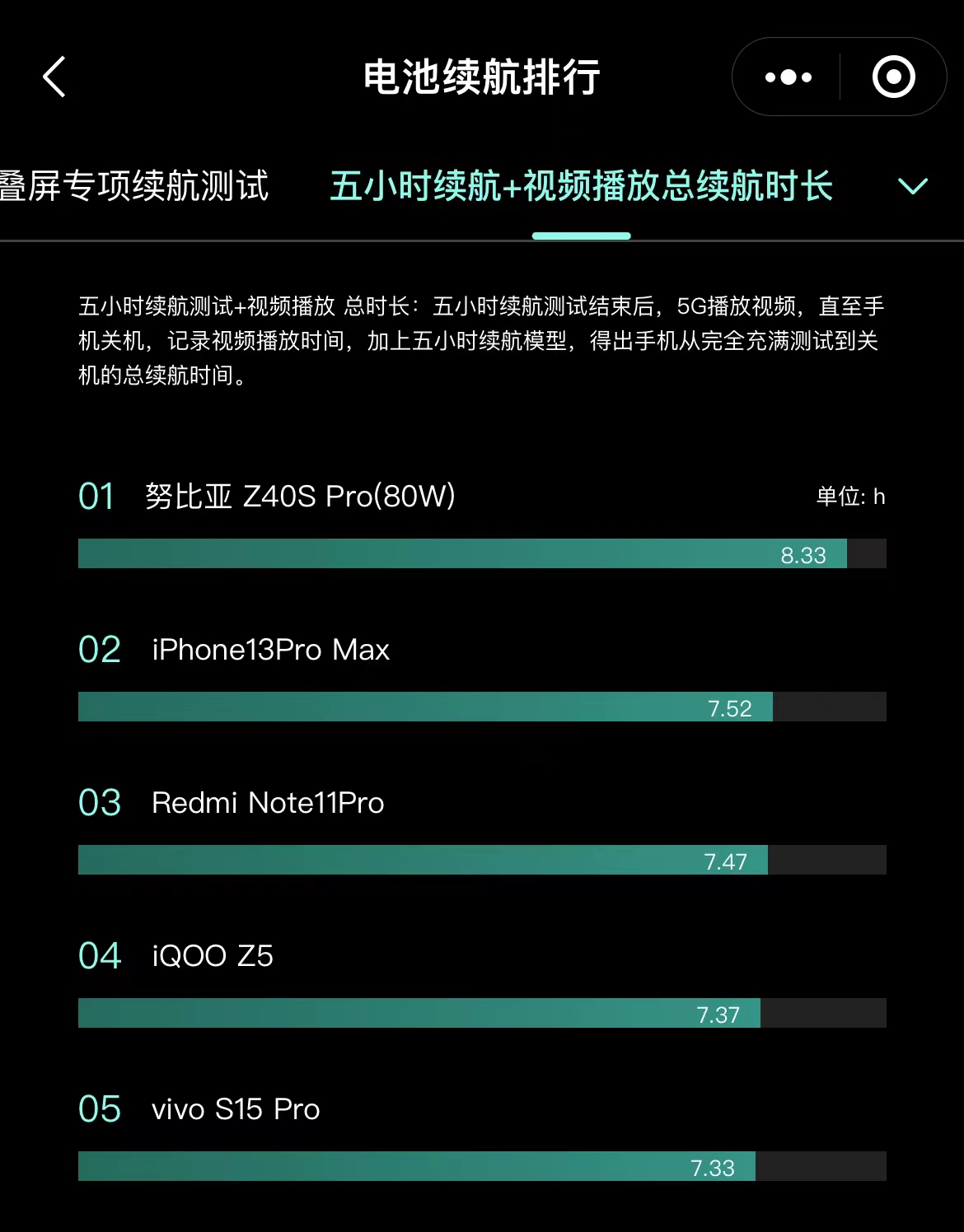 The latest mobile phone battery life ranked TOP5, the domestic ...