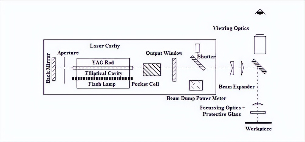 A Review of Lasers, Laser Cutting and Fiber Reinforced Polymer ...
