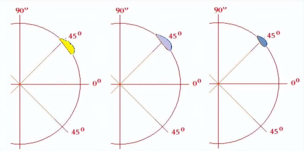 The degree of inclination when writing with various basic strokes - iNEWS