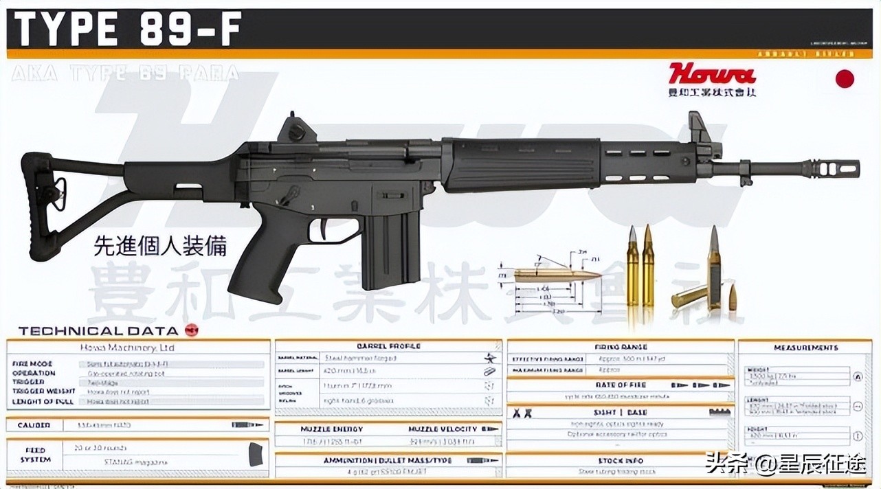 Asia's SCAR, Japan's Fenghe Type 20 Assault Rifle - iNEWS