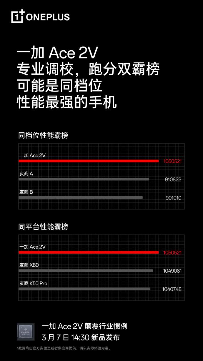 Are you stressed? OnePlus Ace2V will be released soon, and the price of Redmi K60 series will be ...